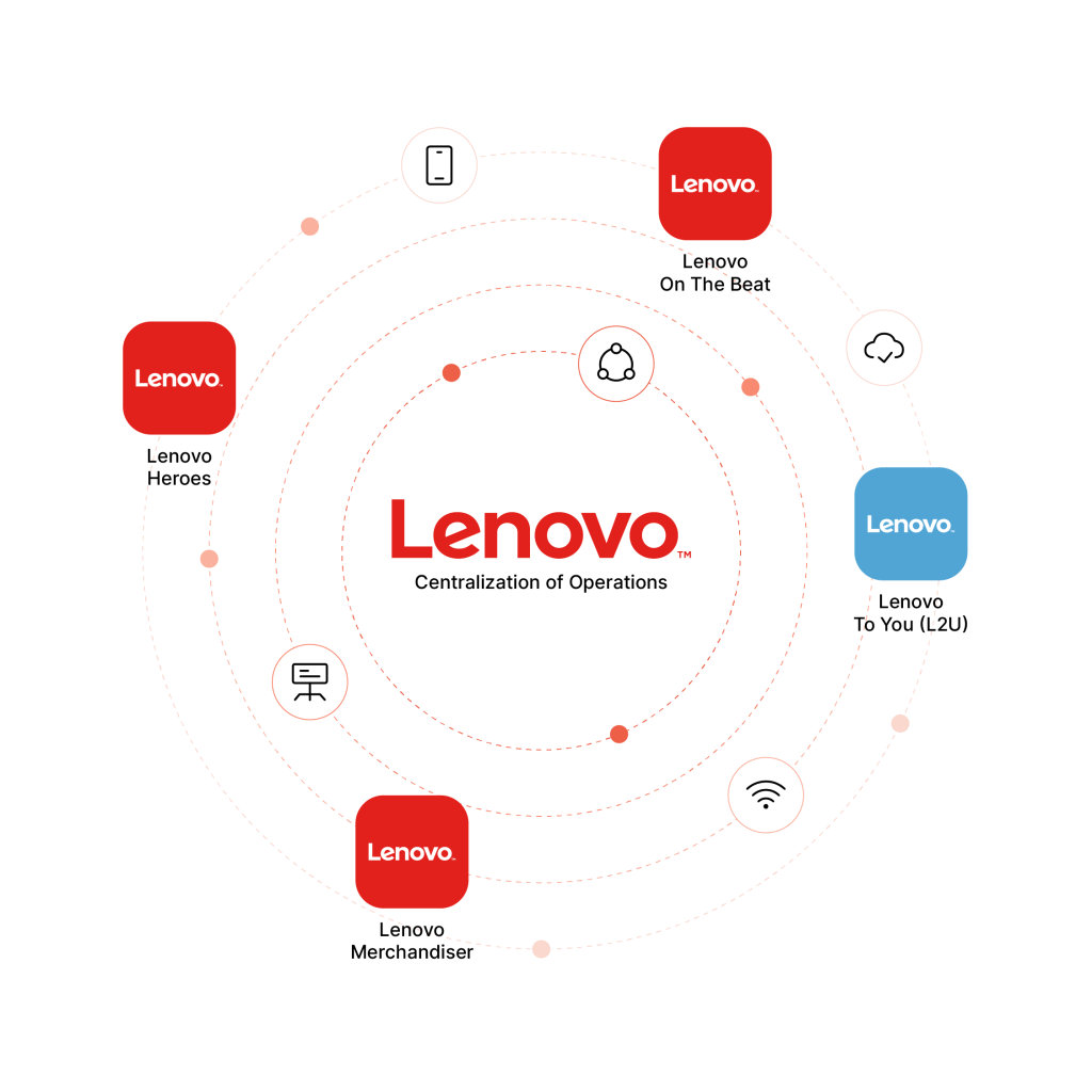 Lenovo - Global Line Network