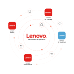 Lenovo - Global Line Network