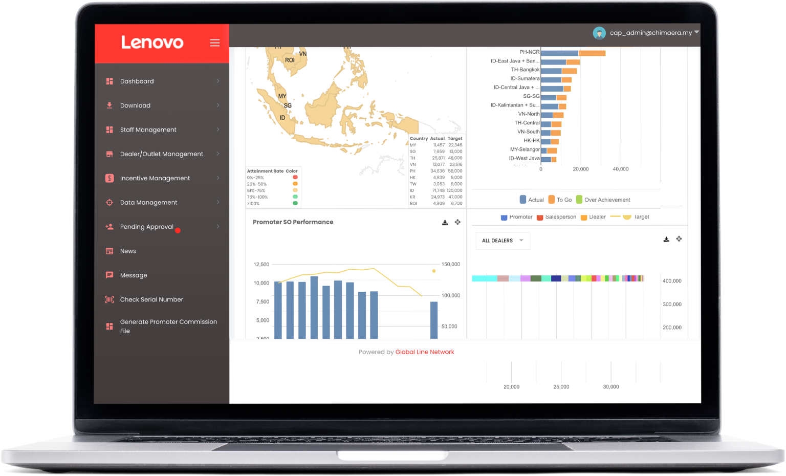 Lenovo - Global Line Network